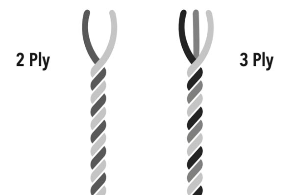 Thread Tensile Strength Guide | Industrial Sewing Thread Performance ...